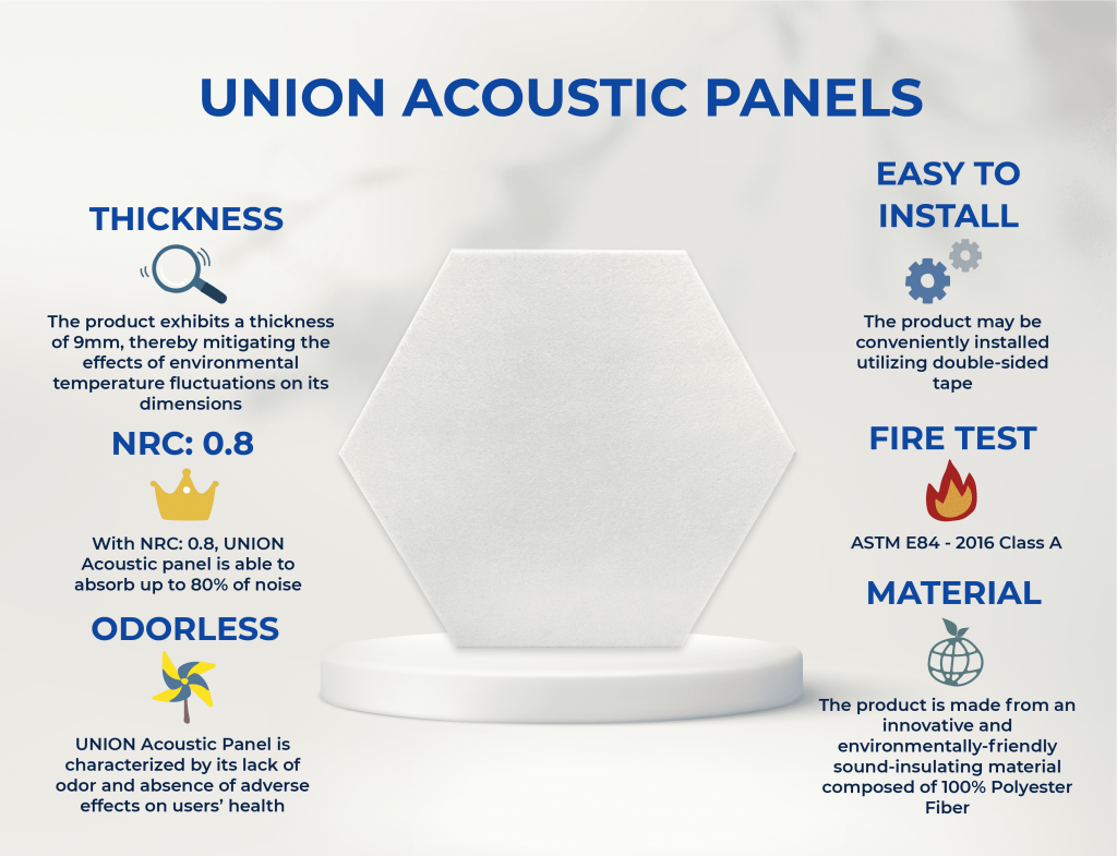 Top 5 Materials for Effective Soundproofing - UNION ACOUSTIC